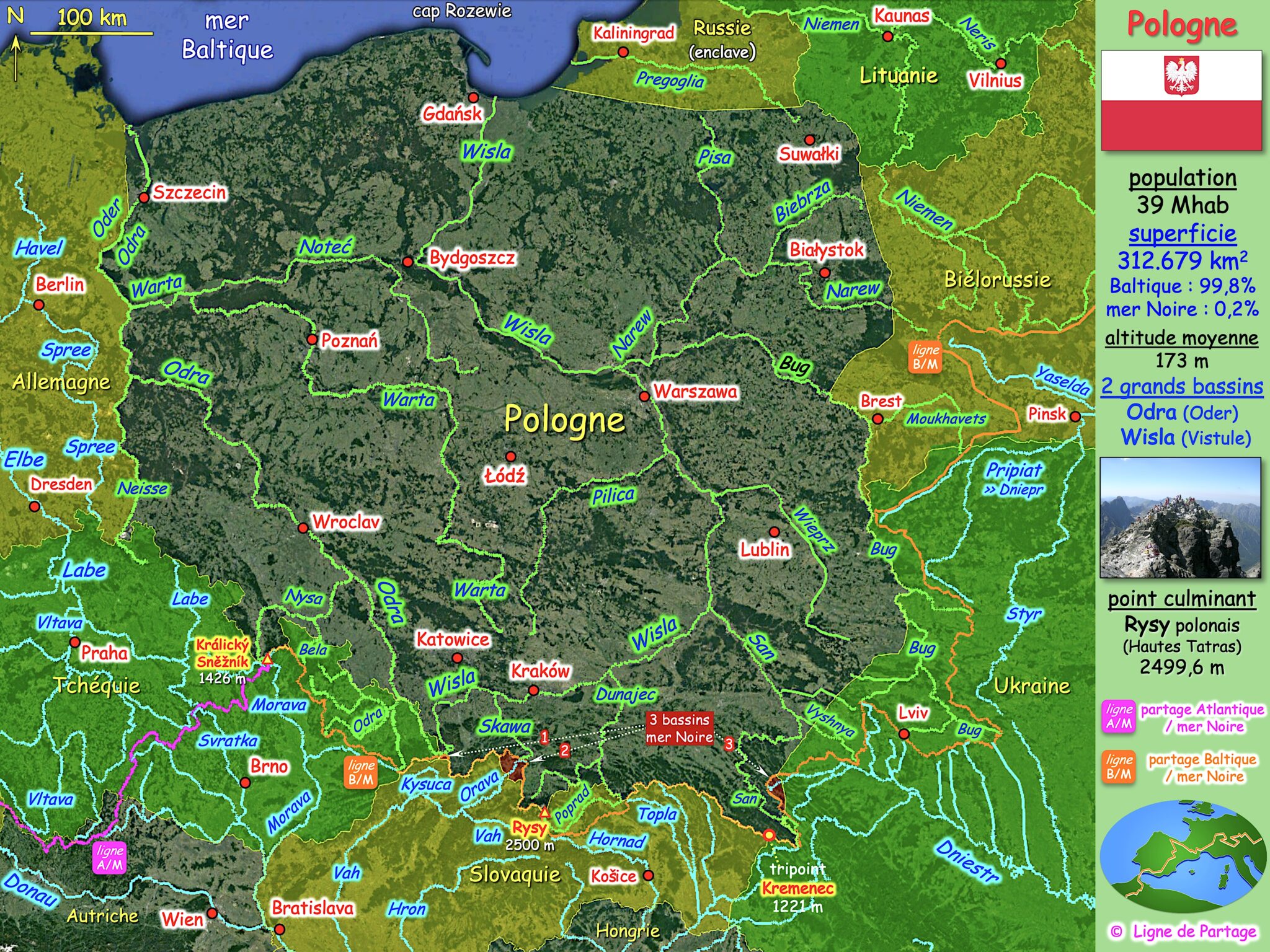 Géographie de la Pologne – Ligne de Partage
